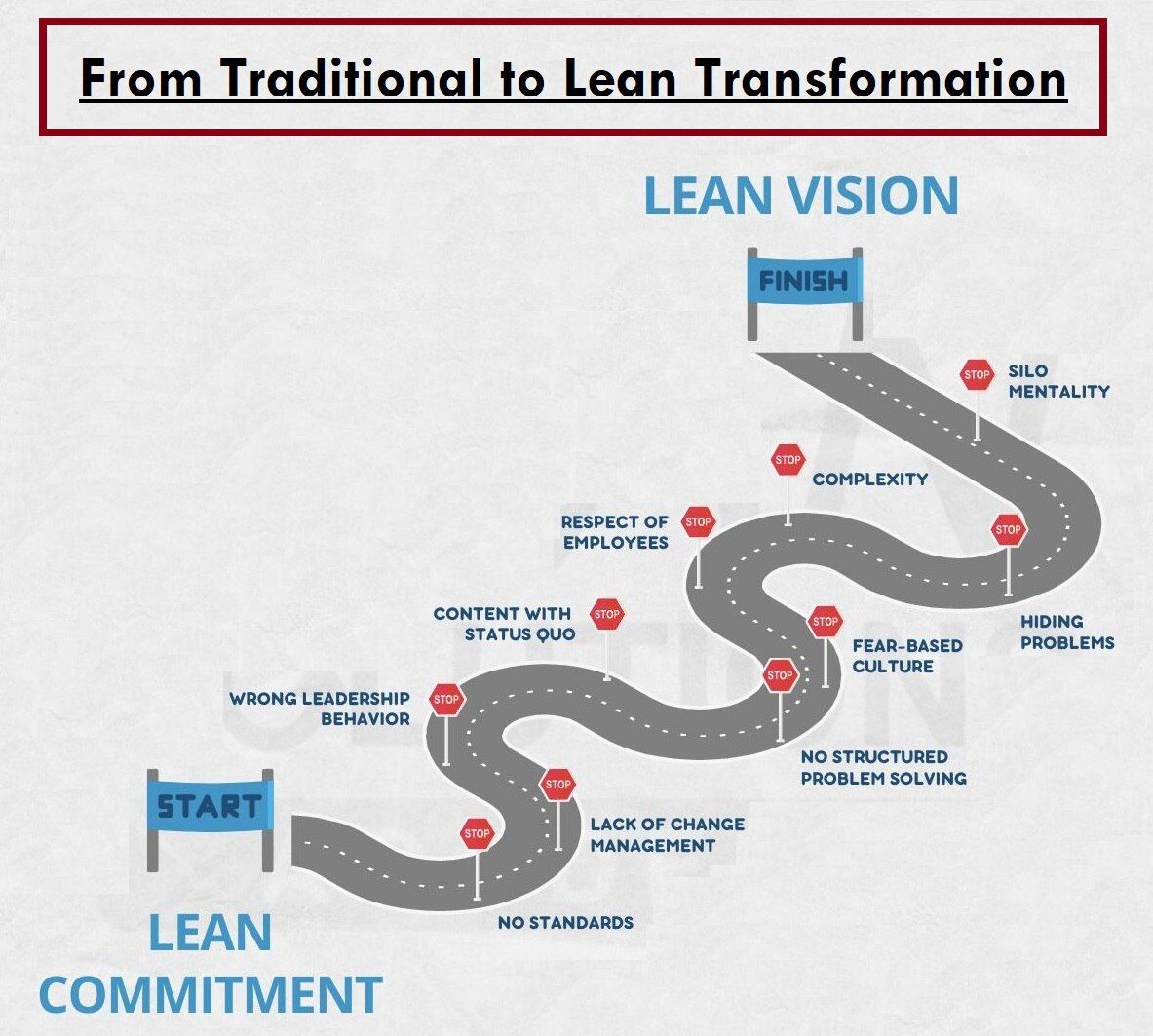 Meet Patel on LinkedIn: ️ Traditional Thinking vs Lean Thinking Explained:… Meet Patel on LinkedIn: ️ Traditional Thinking vs Lean Thinking Explained:…