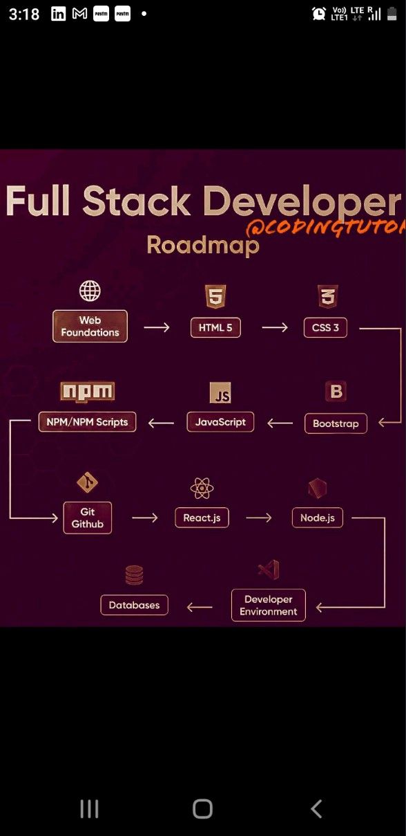 Manoj Kumar Mishra on LinkedIn: #fullstackdeveloper #mernstackdeveloper ... Manoj Kumar Mishra on LinkedIn: #fullstackdeveloper #mernstackdeveloper ...