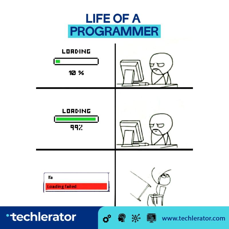 Techlerator on LinkedIn: #programming #softwaretesting #pmp #qa #ba # ... Techlerator on LinkedIn: #programming #softwaretesting #pmp #qa #ba # ...