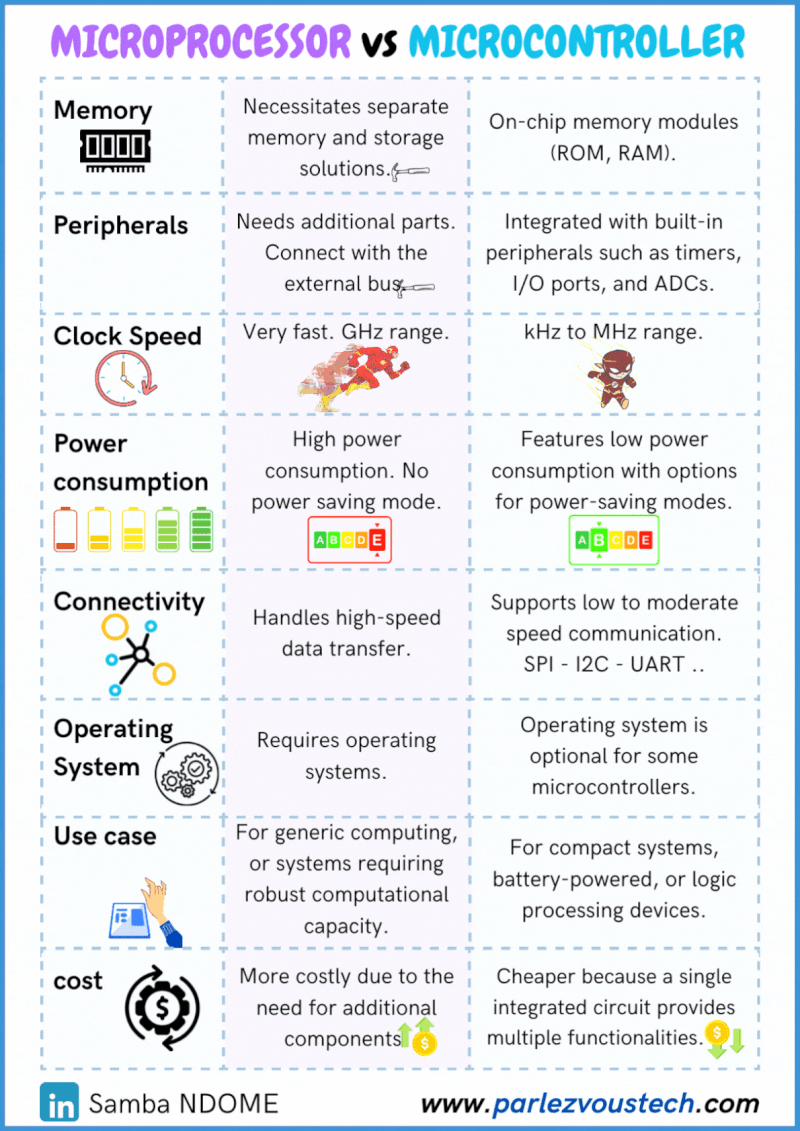 Anis HASSEN on LinkedIn: #embeddedsystems Anis HASSEN on LinkedIn: #embeddedsystems