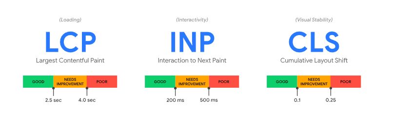 Sanjay Mali on LinkedIn: #javascript #js #react #web #vitals #webvitals ... Sanjay Mali on LinkedIn: #javascript #js #react #web #vitals #webvitals ...