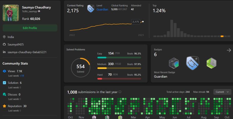 Saumya Chaudhary on LinkedIn: #leetcode #guardian #dsa #sde # ... Saumya Chaudhary on LinkedIn: #leetcode #guardian #dsa #sde # ...