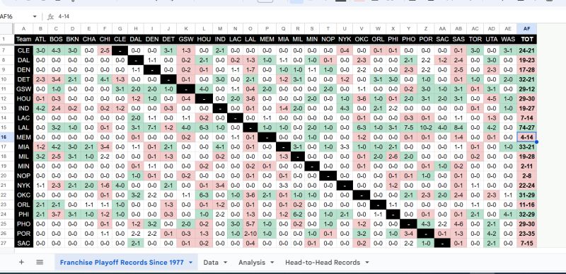 Donald Genes on LinkedIn: #excel #sql #python #powerbi #dataanalysis # ... Donald Genes on LinkedIn: #excel #sql #python #powerbi #dataanalysis # ...