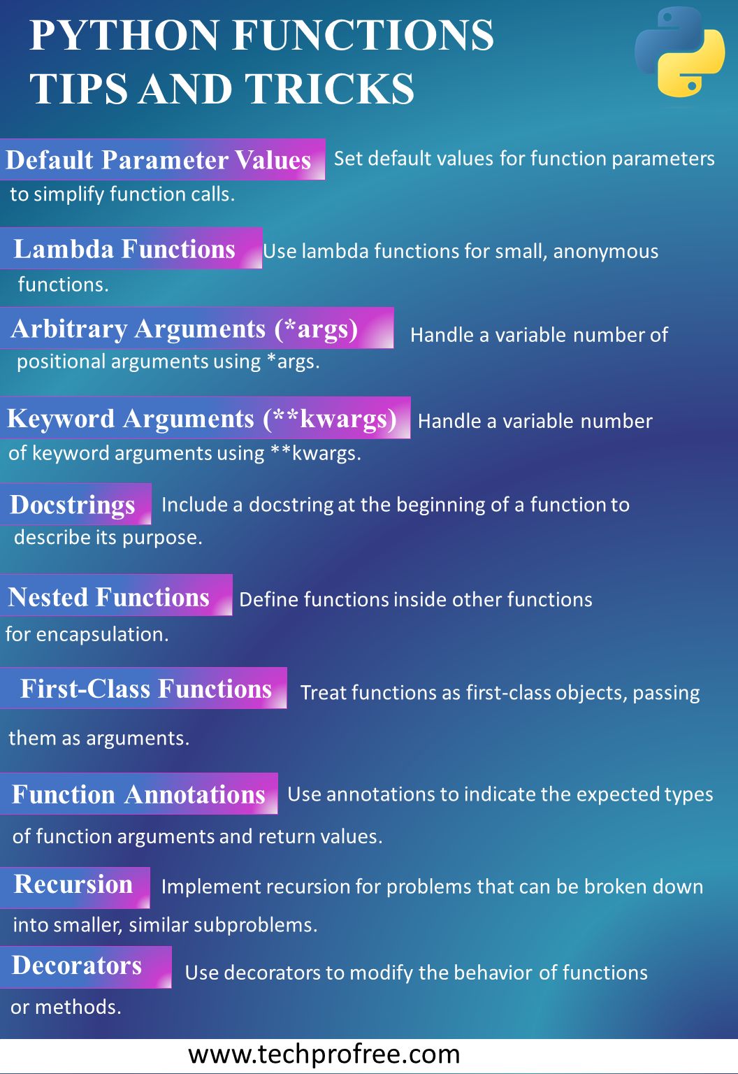 Techpro Free on LinkedIn: #function #pythonfunctions #learnpython # ... Techpro Free on LinkedIn: #function #pythonfunctions #learnpython # ...