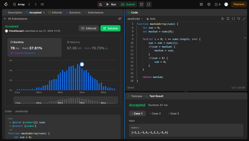 Vishal Sanap on LinkedIn: #coding #javascript #dsa #algorithms #kadane ... Vishal Sanap on LinkedIn: #coding #javascript #dsa #algorithms #kadane ...