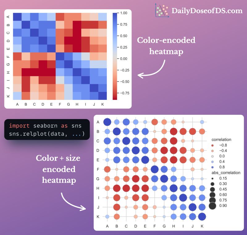 Avi Chawla on LinkedIn: #python #datascience | 20 comments Avi Chawla on LinkedIn: #python #datascience | 20 comments