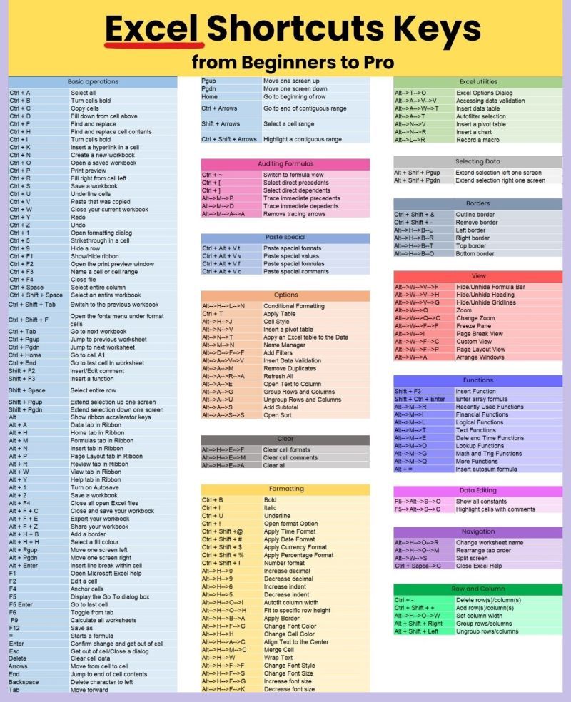 Abid Hussain Malik on LinkedIn: Excel Shortcuts Abid Hussain Malik on LinkedIn: Excel Shortcuts