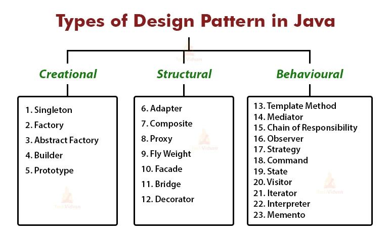 Gourav Aathnere on LinkedIn: #spring #springboot #springframework #java ... Gourav Aathnere on LinkedIn: #spring #springboot #springframework #java ...