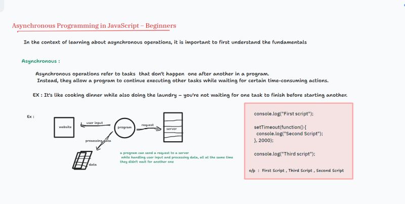 Sai Harshitha Akkina on LinkedIn: #asyncprogramming #javascript # ... Sai Harshitha Akkina on LinkedIn: #asyncprogramming #javascript # ...