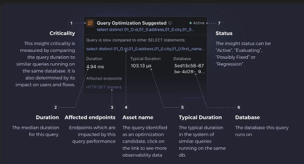 Digma on LinkedIn: SQL Query Optimization: How to Identify and Optimize ... Digma on LinkedIn: SQL Query Optimization: How to Identify and Optimize ...