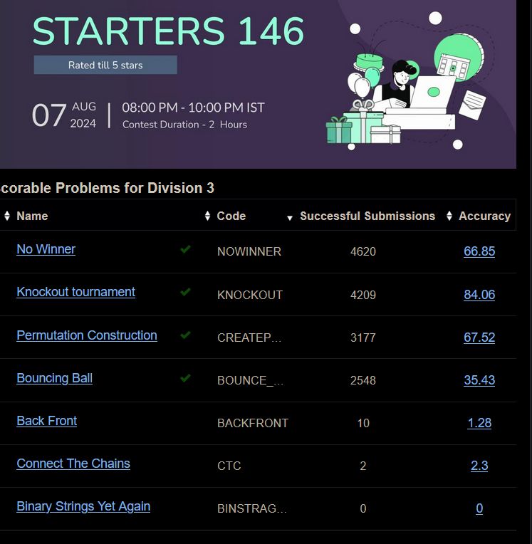 P Janardhan . on LinkedIn: #codechef #competitiveprogramming # ... P Janardhan . on LinkedIn: #codechef #competitiveprogramming # ...