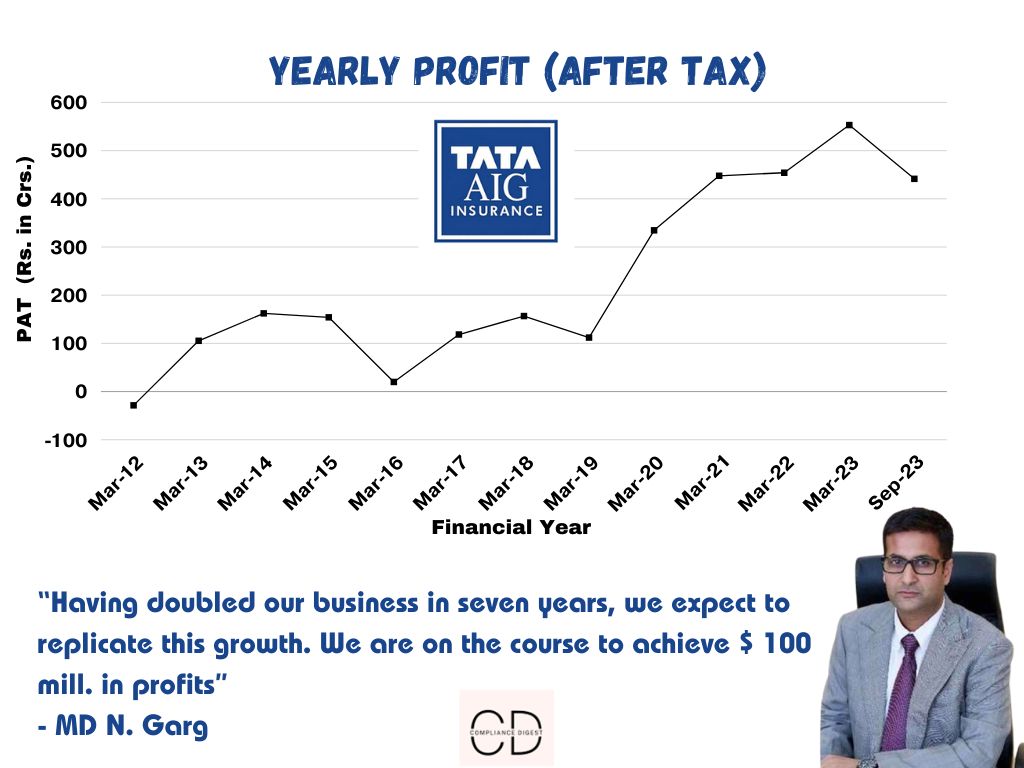 Chirag Mittal on LinkedIn: #tataaig Chirag Mittal on LinkedIn: #tataaig