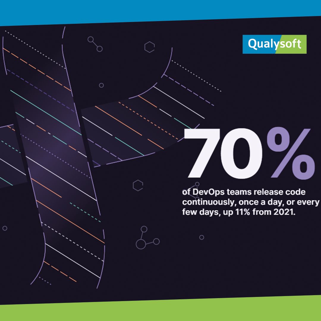 Qualysoft on LinkedIn: #devops #testautomation #cicd Qualysoft on LinkedIn: #devops #testautomation #cicd