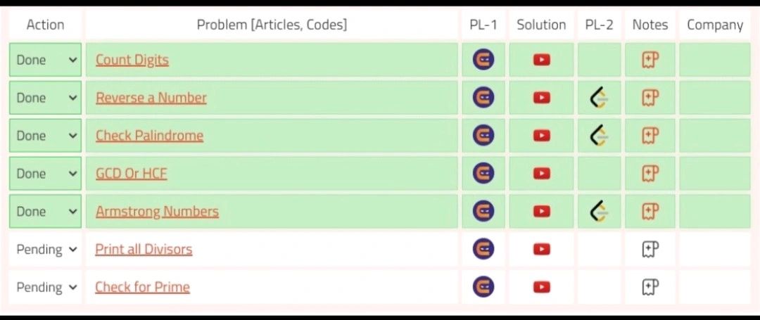 Rahul Birawat on LinkedIn: Day 1 of striver sheet challenge Today I ... Rahul Birawat on LinkedIn: Day 1 of striver sheet challenge Today I ...