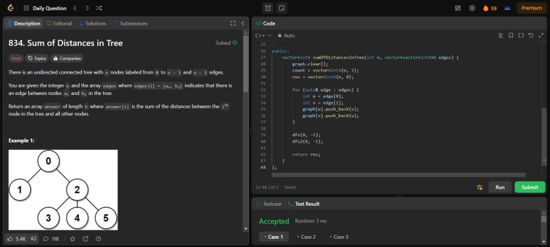 Omkar Biradar on LinkedIn: #day59 #tech #leetcode #java #upskilling # ... Omkar Biradar on LinkedIn: #day59 #tech #leetcode #java #upskilling # ...