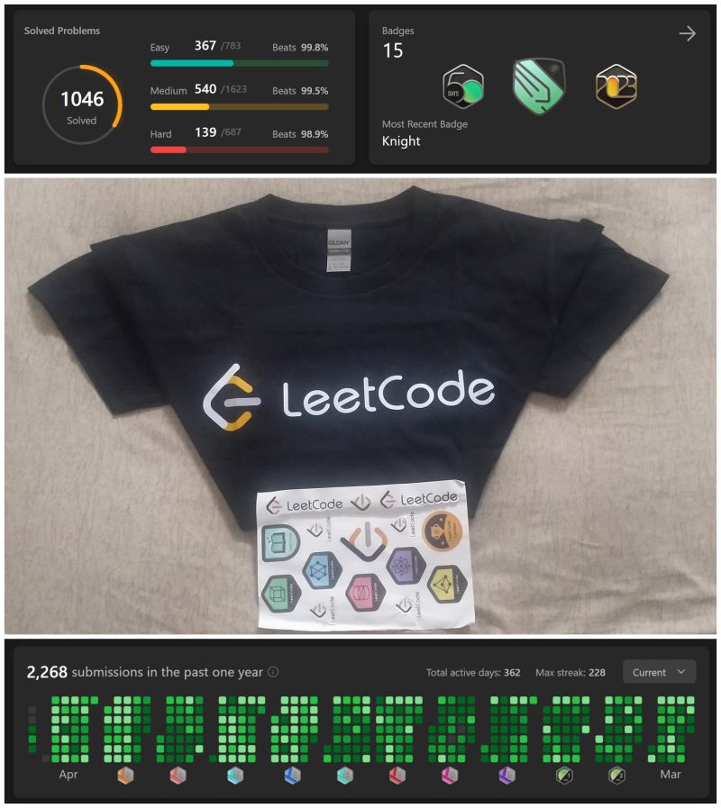 Vedant Rawale on LinkedIn: #leetcode #achievement #leetcodebadge # ... Vedant Rawale on LinkedIn: #leetcode #achievement #leetcodebadge # ...