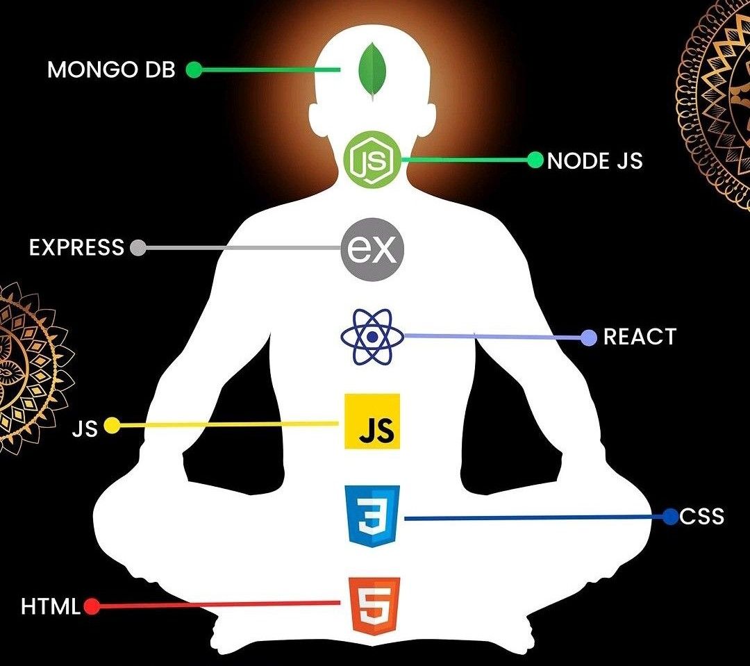 Zurab Metreveli on LinkedIn: #webdevelopment #html #css #javascript # ... Zurab Metreveli on LinkedIn: #webdevelopment #html #css #javascript # ...