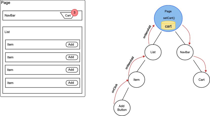 Dharaviya Rajdeep on LinkedIn: #reactjs #js #javascript #propdrilling # ... Dharaviya Rajdeep on LinkedIn: #reactjs #js #javascript #propdrilling # ...