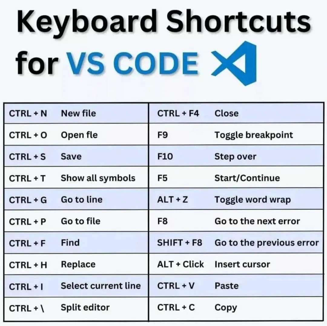 Muhammad Annus on LinkedIn: #shortcut #programming #coding # ... Muhammad Annus on LinkedIn: #shortcut #programming #coding # ...