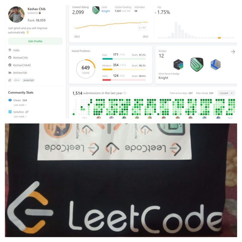 Keshav Chib on LinkedIn: #leetcode #goodies #streak #consistency # ... Keshav Chib on LinkedIn: #leetcode #goodies #streak #consistency # ...
