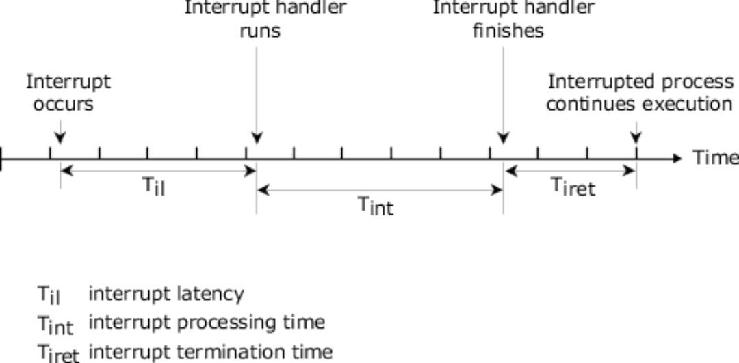 Sagar Kanjariya on LinkedIn: #embeddedsystems #programming #hardware # ... Sagar Kanjariya on LinkedIn: #embeddedsystems #programming #hardware # ...