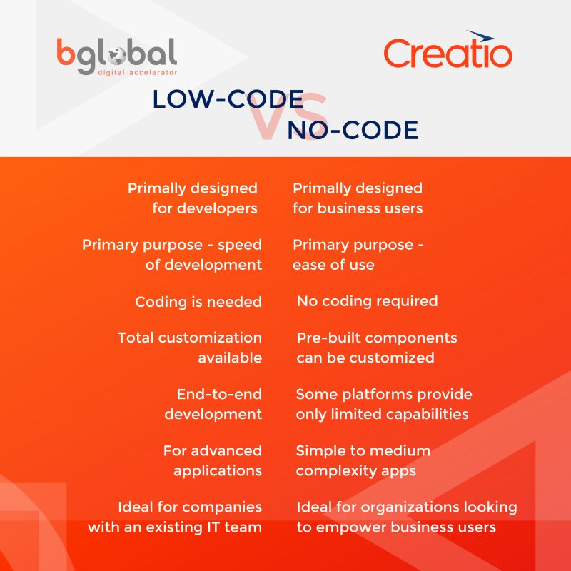 BGlobal Solutions on LinkedIn: #lowcode #nocode #lowcode #nocode # ... BGlobal Solutions on LinkedIn: #lowcode #nocode #lowcode #nocode # ...