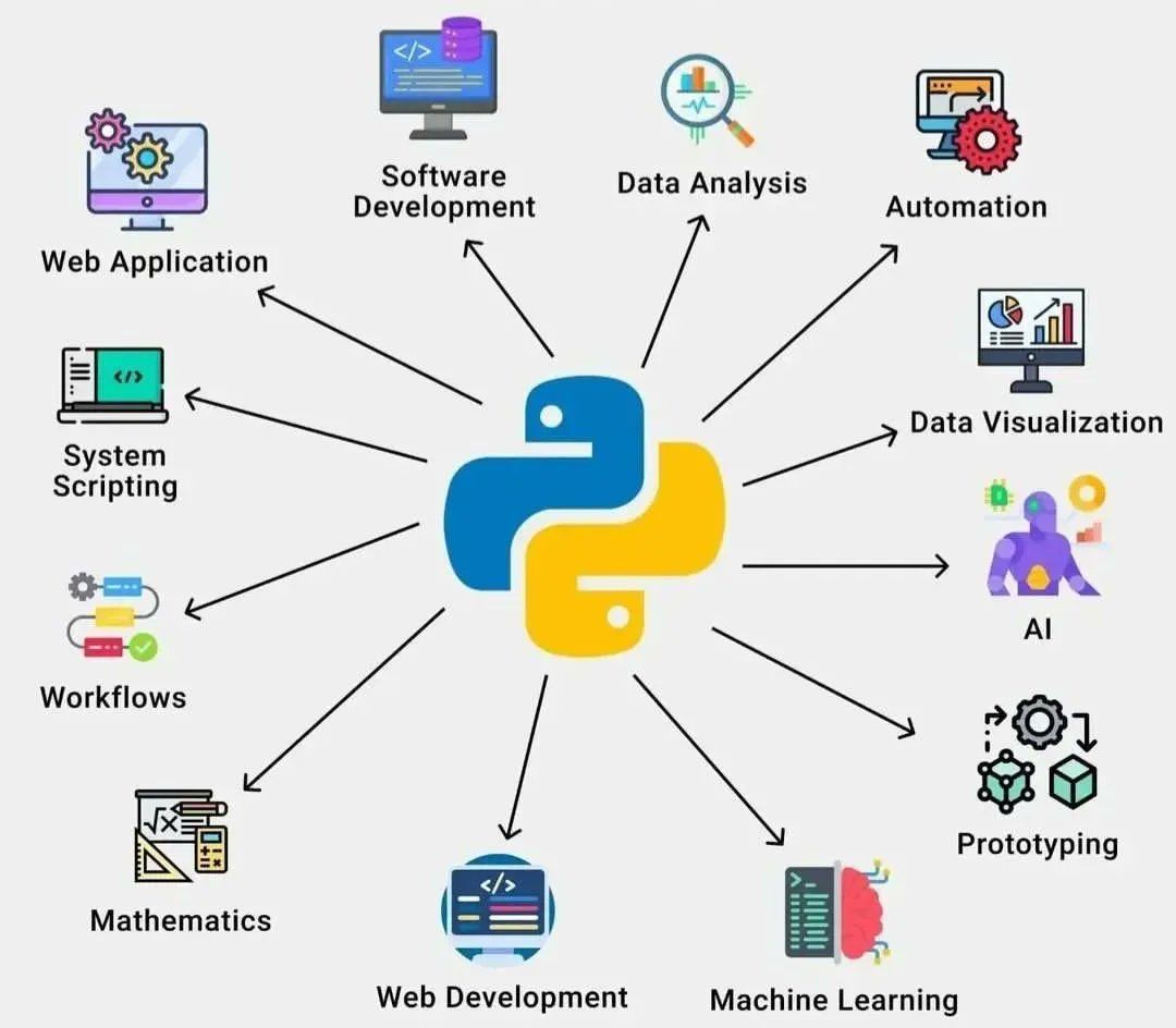 Minal Bhatkar on LinkedIn: #python #python #bigdata #dataengineer # ... Minal Bhatkar on LinkedIn: #python #python #bigdata #dataengineer # ...