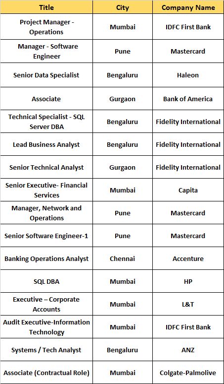 Pristine Services And Consultancy (PSC) on LinkedIn: Openings in ... Pristine Services And Consultancy (PSC) on LinkedIn: Openings in ...