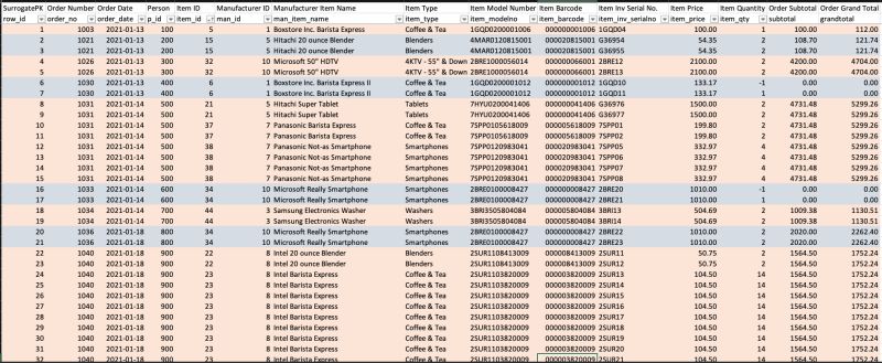 Gagandeep Singh on LinkedIn: #datascience #datanormalization #analytics ... Gagandeep Singh on LinkedIn: #datascience #datanormalization #analytics ...