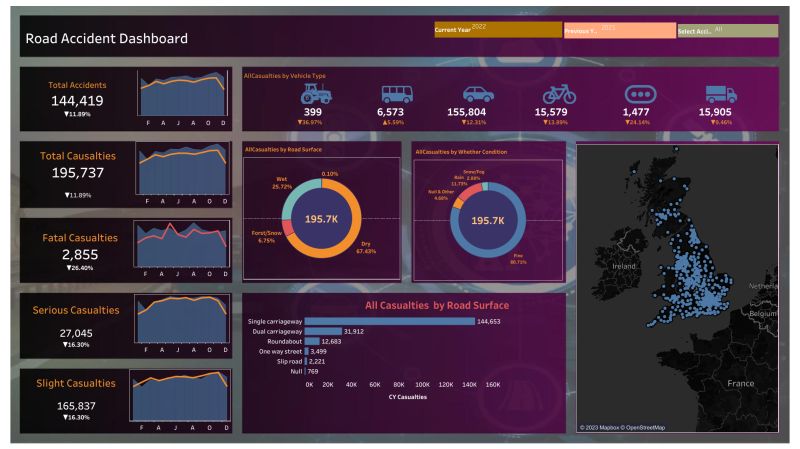 Kartik Mishra on LinkedIn: #tableaupublic #data #dataanalytics # ... Kartik Mishra on LinkedIn: #tableaupublic #data #dataanalytics # ...