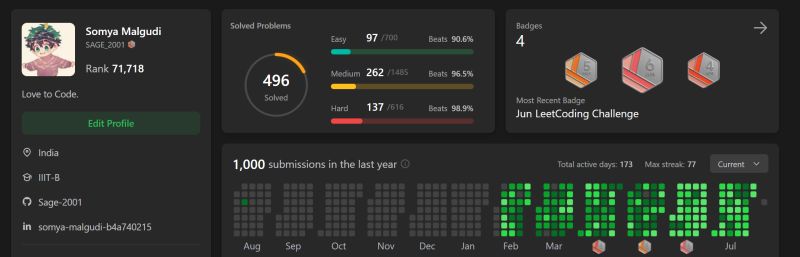 Somya Malgudi on LinkedIn: 📈 6-Month Progress on LeetCode: 🔥 Solved ... Somya Malgudi on LinkedIn: 📈 6-Month Progress on LeetCode: 🔥 Solved ...