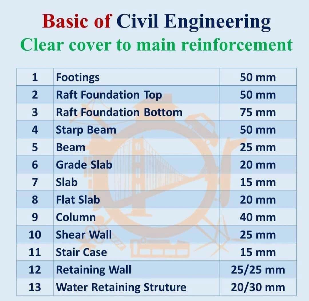 Engineering Infinity on LinkedIn: The most important civil engineering ... Engineering Infinity on LinkedIn: The most important civil engineering ...