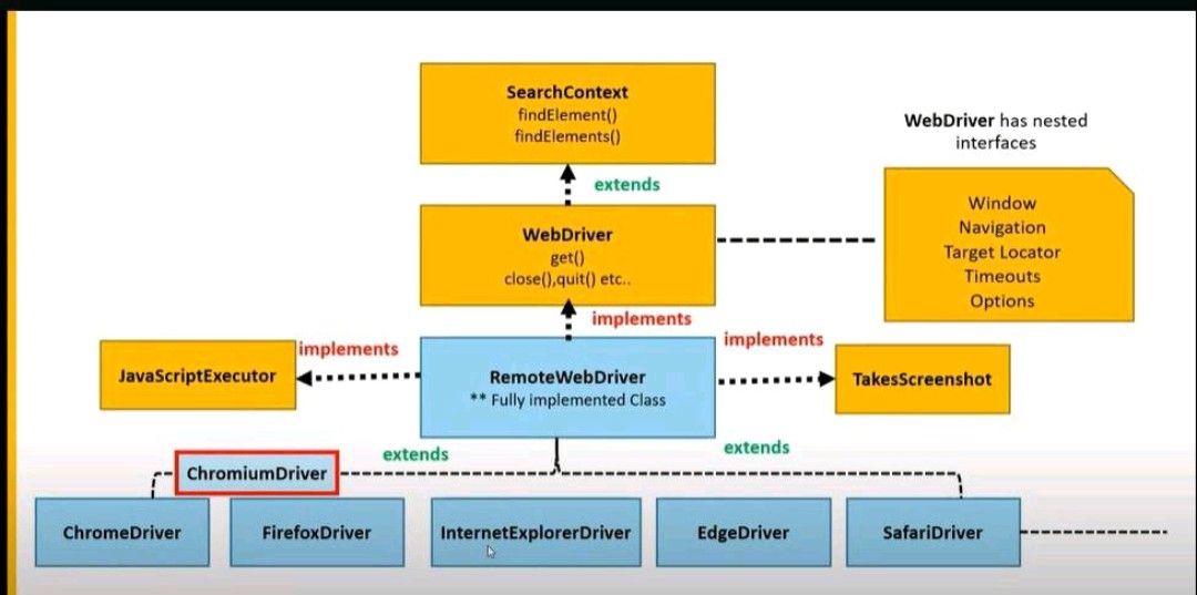 Yogesh Ambre on LinkedIn: #softwaretesting Yogesh Ambre on LinkedIn: #softwaretesting