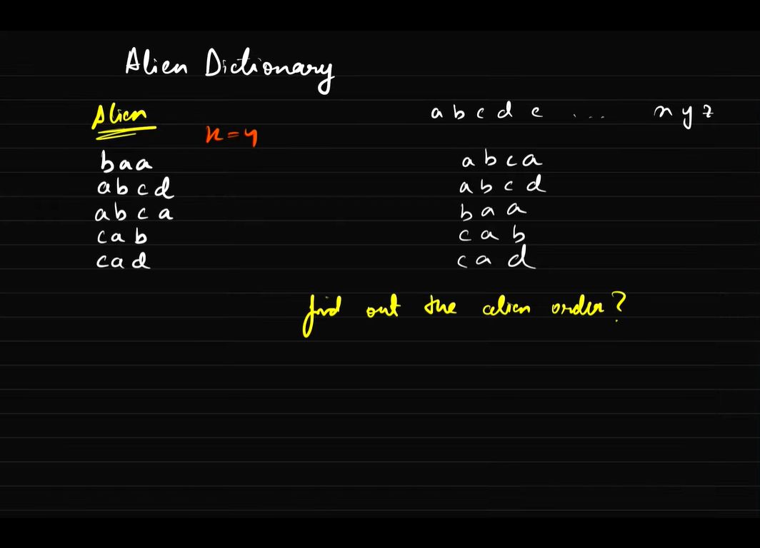 Sumit Thakur on LinkedIn: #100daysofdsa #datastructures #algorithms # ... Sumit Thakur on LinkedIn: #100daysofdsa #datastructures #algorithms # ...
