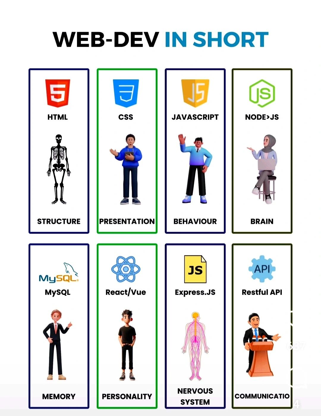 Ammar saeed on LinkedIn: #webdev #coding #webdevelopment #coding # ... Ammar saeed on LinkedIn: #webdev #coding #webdevelopment #coding # ...