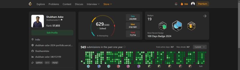 Shubham Asbe on LinkedIn: #leetcode #coding #programming # ... Shubham Asbe on LinkedIn: #leetcode #coding #programming # ...