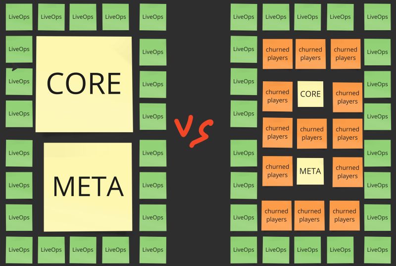 Yuriy Krasilnikov on LinkedIn: #game #development #liveops #core #meta ... Yuriy Krasilnikov on LinkedIn: #game #development #liveops #core #meta ...
