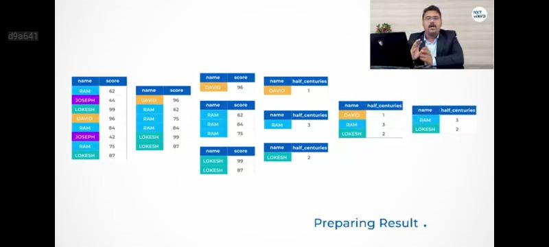 Zishan Khan on LinkedIn: #sqldatabase #sqlqueries #sql #coding # ... Zishan Khan on LinkedIn: #sqldatabase #sqlqueries #sql #coding # ...