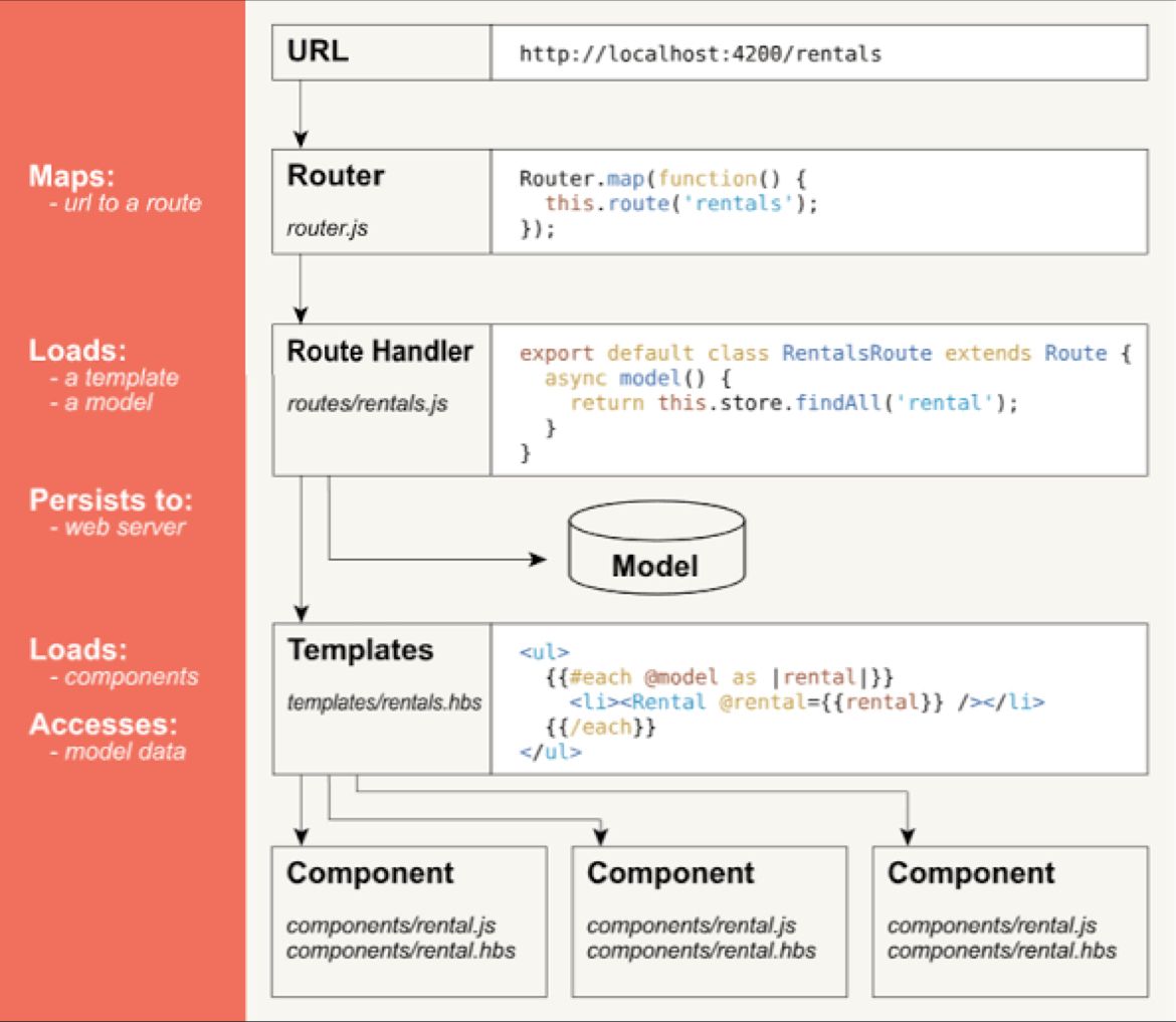 Zaid Ansari on LinkedIn: Ember.js Architecture. Zaid Ansari on LinkedIn: Ember.js Architecture.