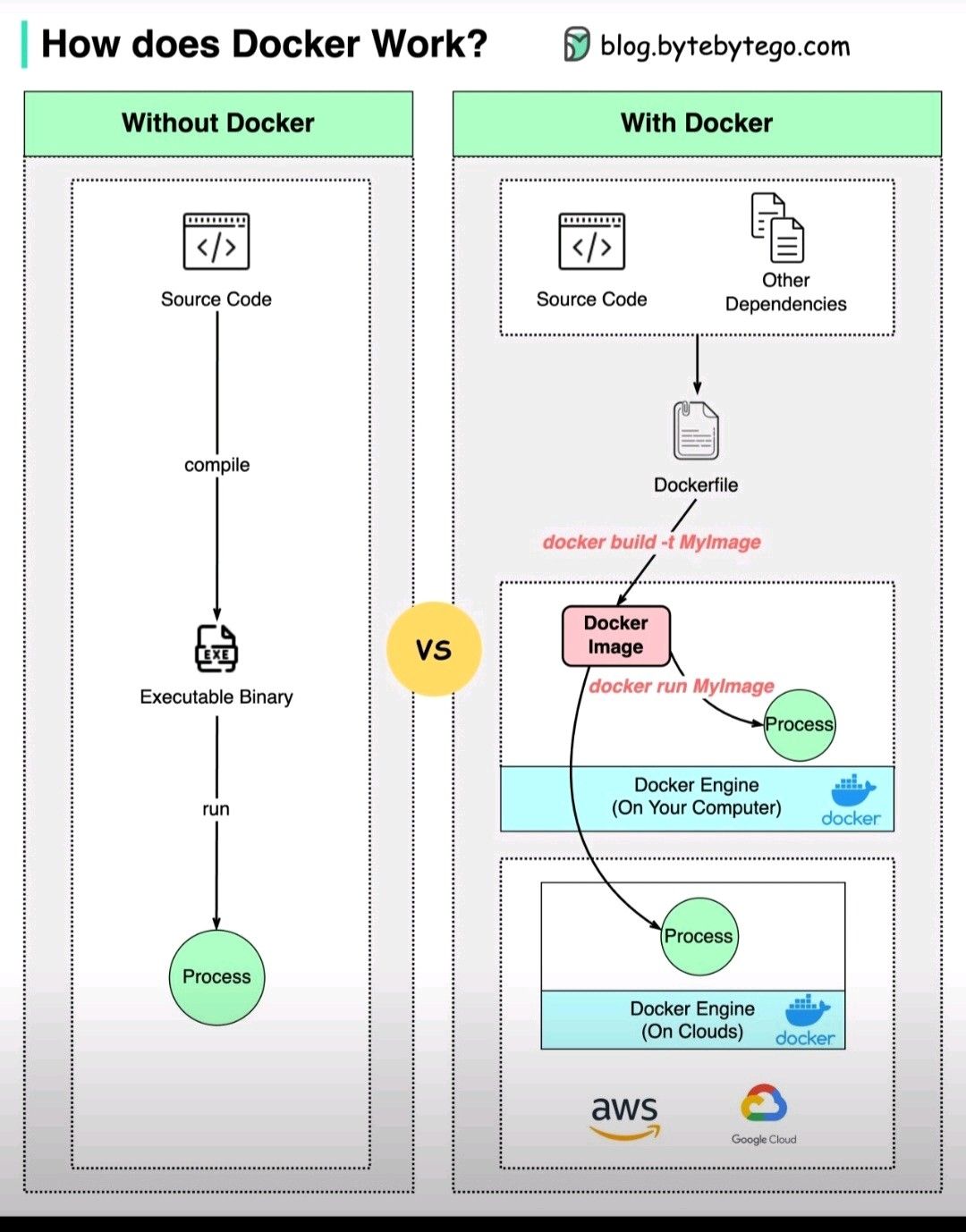 Muhammad Ishaq on LinkedIn: #devops #docker Muhammad Ishaq on LinkedIn: #devops #docker