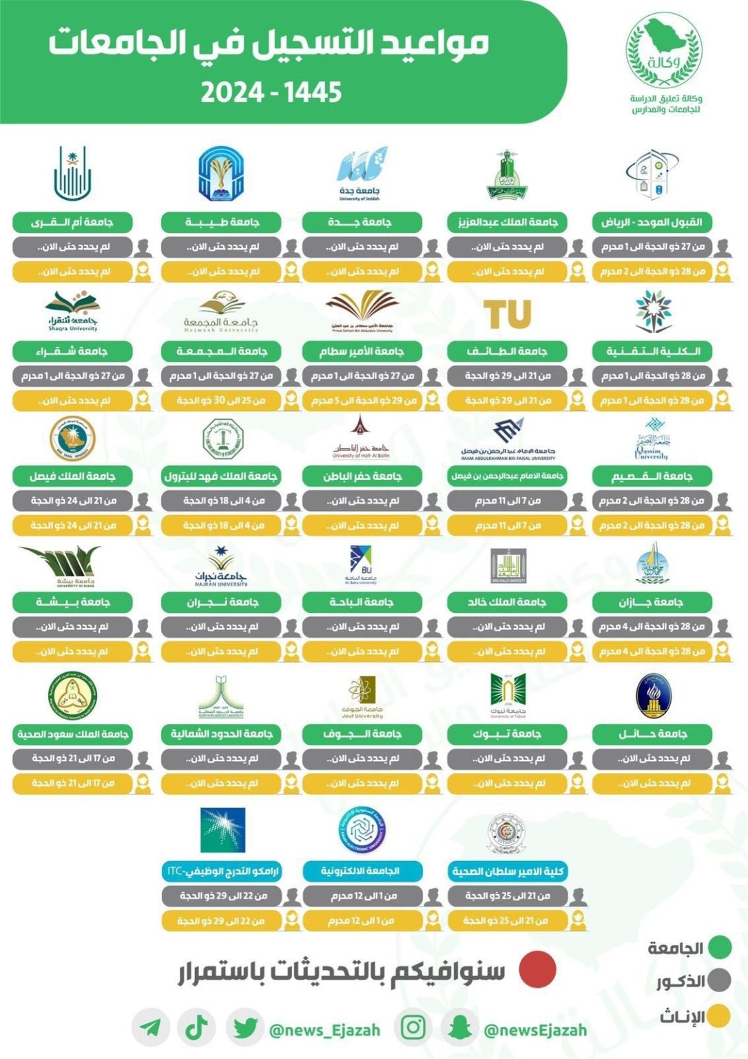 Ibrahim Shehab posted on LinkedIn Ibrahim Shehab posted on LinkedIn
