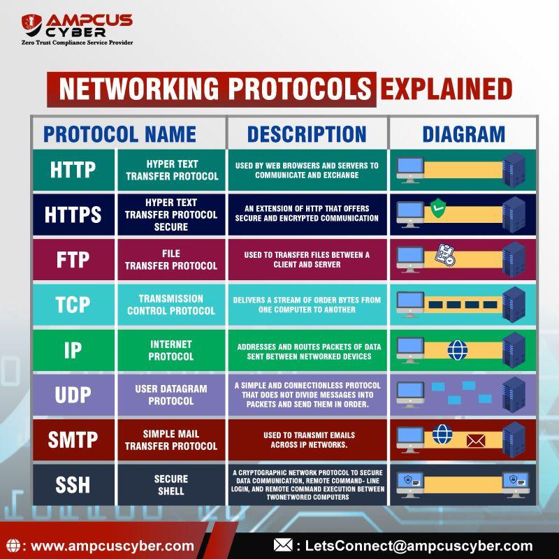 Ampcus Cyber - Zero Trust Compliance Security Provider on LinkedIn: # ... Ampcus Cyber - Zero Trust Compliance Security Provider on LinkedIn: # ...