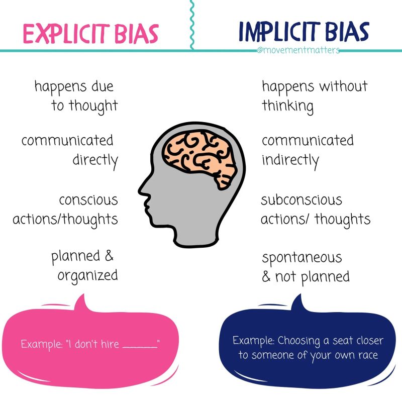 Dr Nomonde Mabuya on LinkedIn: Explicit bias and implicit bias are two ... Dr Nomonde Mabuya on LinkedIn: Explicit bias and implicit bias are two ...