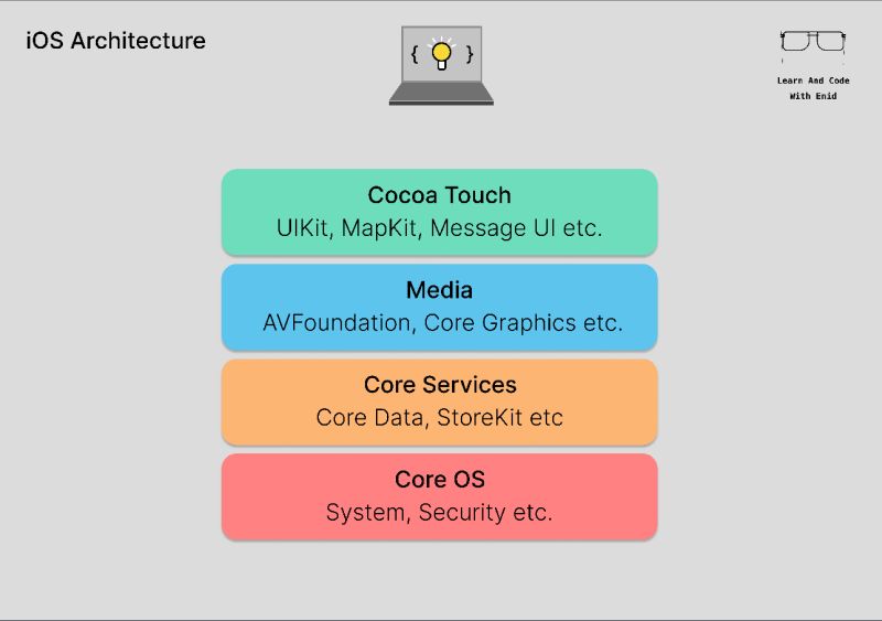 Enid H on LinkedIn: #iosdev Enid H on LinkedIn: #iosdev
