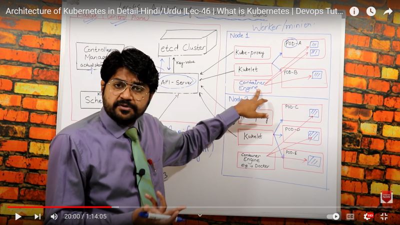 Sumit Kumar on LinkedIn: #devops #learningjourney #kubernetes # ... Sumit Kumar on LinkedIn: #devops #learningjourney #kubernetes # ...