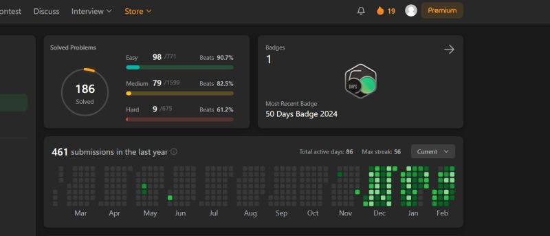 Shreya Suman on LinkedIn: #leetcode #consistency #algorithm # ... Shreya Suman on LinkedIn: #leetcode #consistency #algorithm # ...