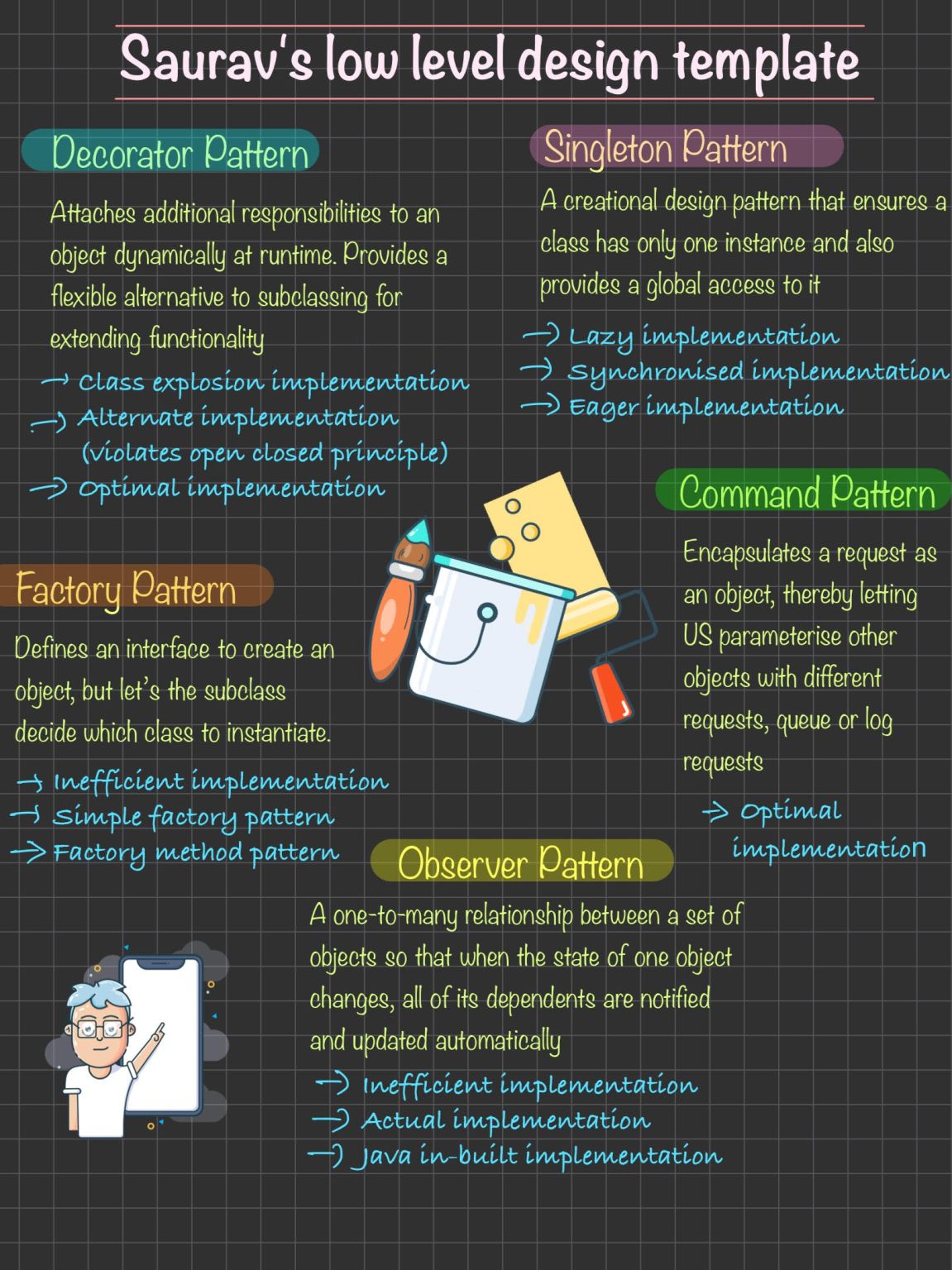 Saurav Prateek on LinkedIn: #programming #content #systemdesign # ... Saurav Prateek on LinkedIn: #programming #content #systemdesign # ...