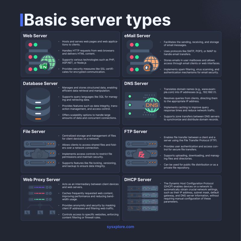 Valentine (Traw) Nachi on LinkedIn: Basic server types used in computer ... Valentine (Traw) Nachi on LinkedIn: Basic server types used in computer ...