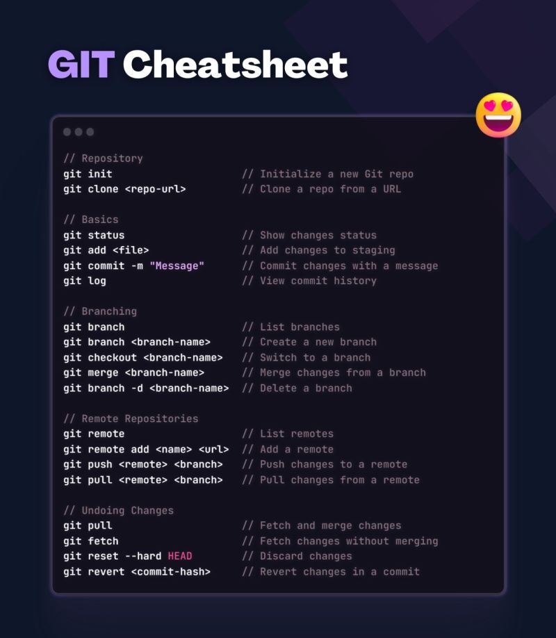 Ahmed Elsayed on LinkedIn: GIT Cheatsheet Ahmed Elsayed on LinkedIn: GIT Cheatsheet