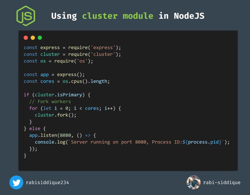 Rabi Siddique on LinkedIn: #nodejs #nodejs #javascript # ... Rabi Siddique on LinkedIn: #nodejs #nodejs #javascript # ...